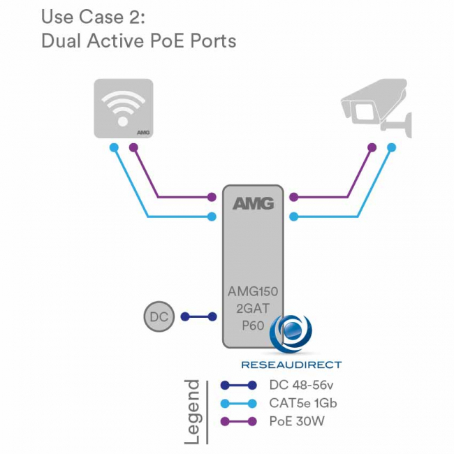 AMG Systems AMG150-2GAT-P60 injecteur PoE industriel 30W garanti à vie