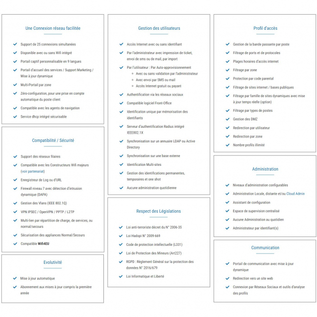 Telmat ABSBOXW025 AccessBox Start Wifi 25 accès simult