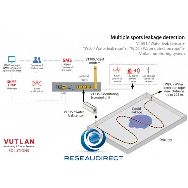 Vutlan WLC25 Water leak cable corde détection d'eau WLC 25 mètres
