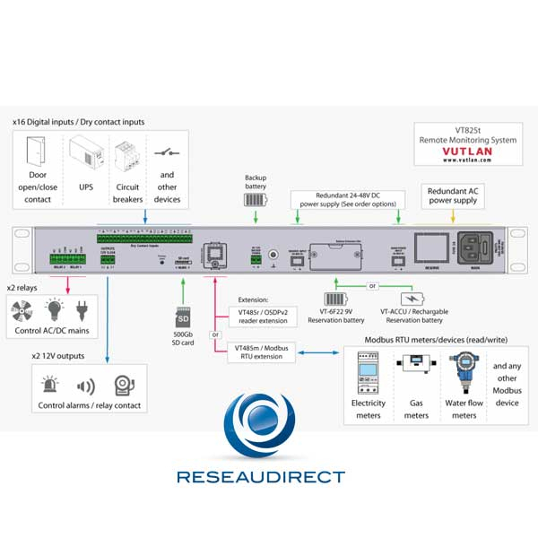 Vutlan VT825T-LTE pack centrale VT825T + Modem LTE 4G VT740